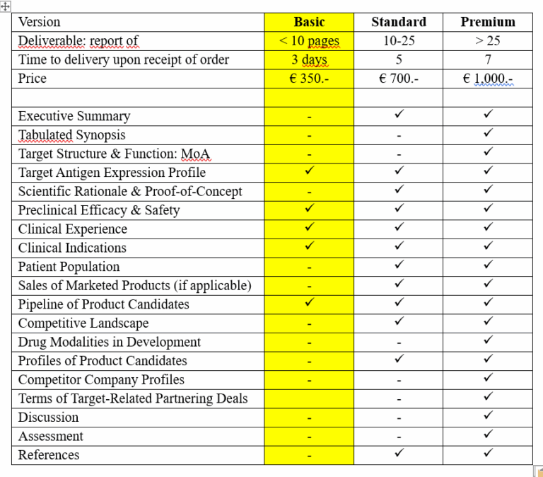 Target Evaluation for Drug Discovery: Pre-Scoped Basic Evaluation - La ...