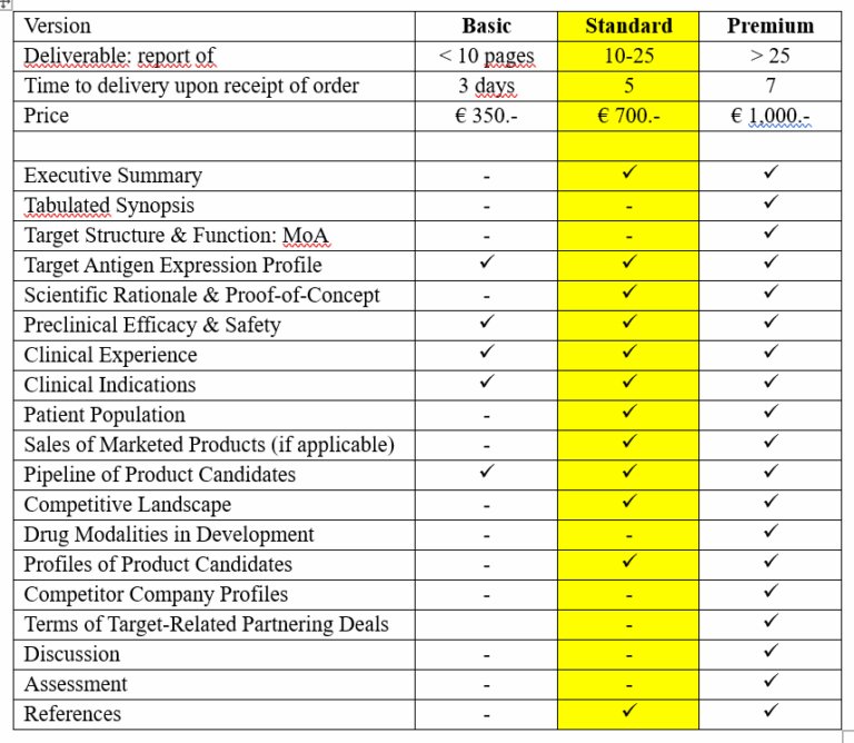 Target Evaluation for Drug Discovery: Pre-Scoped Standard Evaluation ...